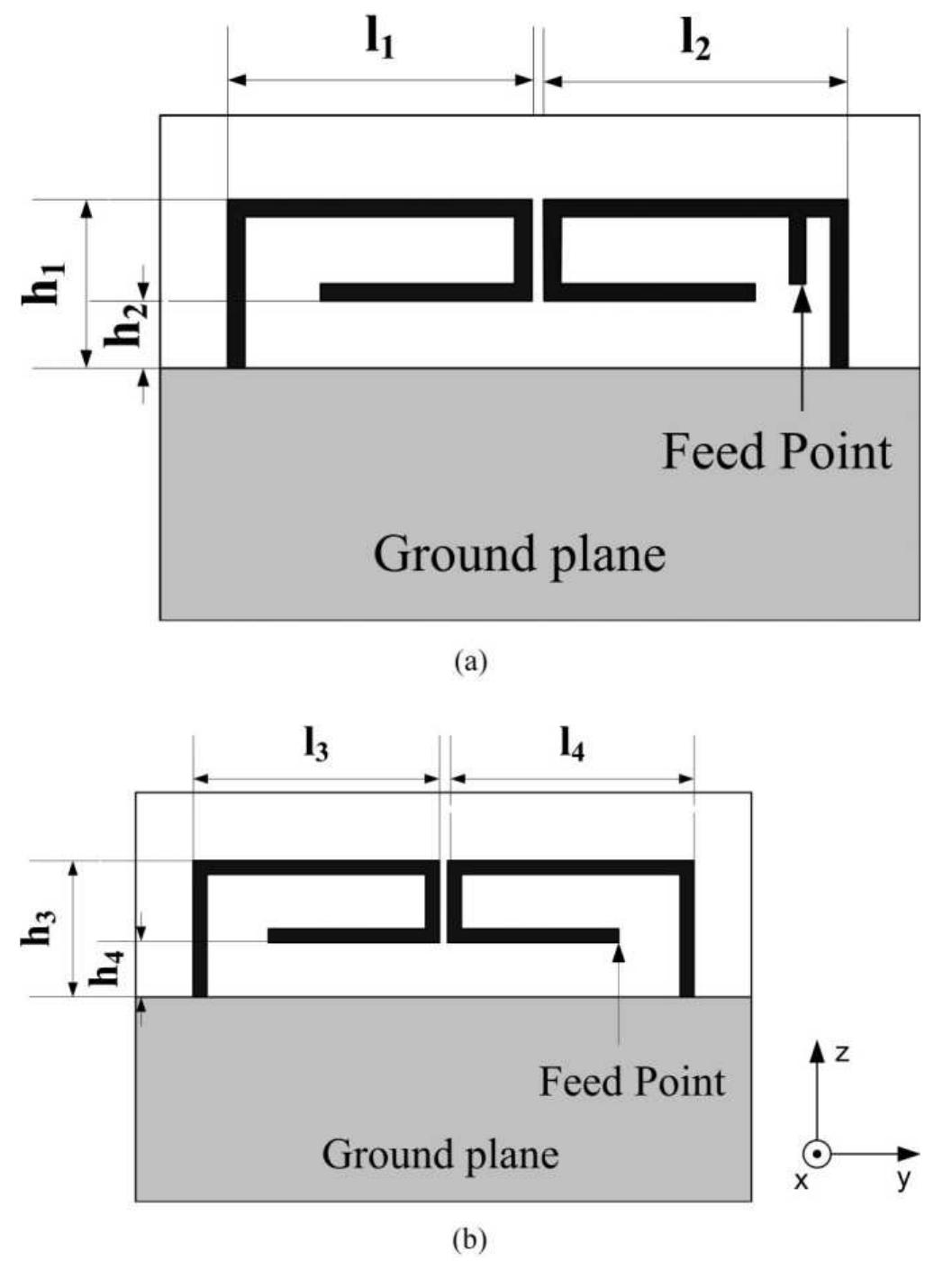 Antenna configuration and the coordinate system