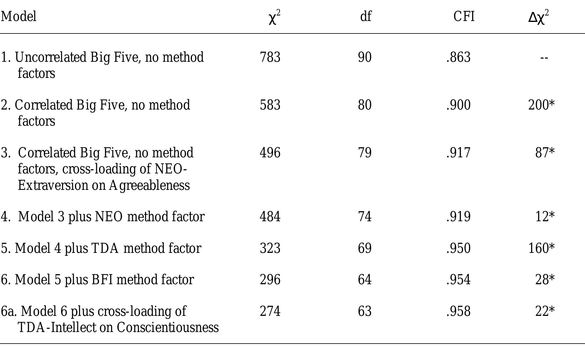 (PDF) The Big-Five trait taxonomy: History, measurement, and ...