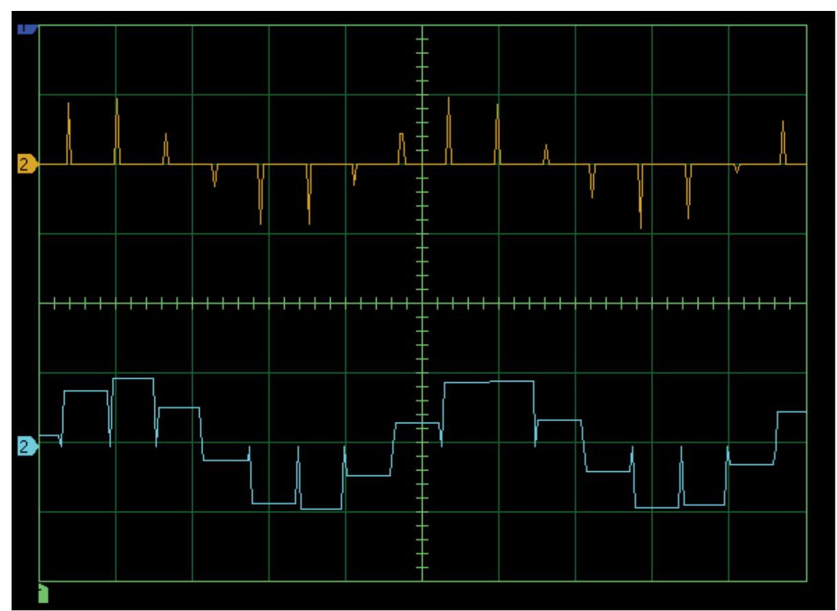 -11. flat-top sampling — narrow and wide sampling pulse. in