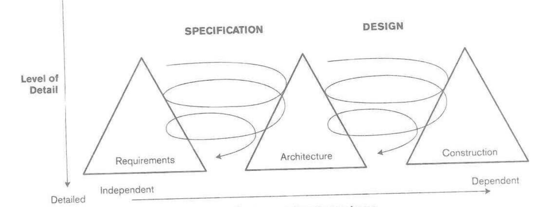 In the below figure (figure 1) the three triangles (the