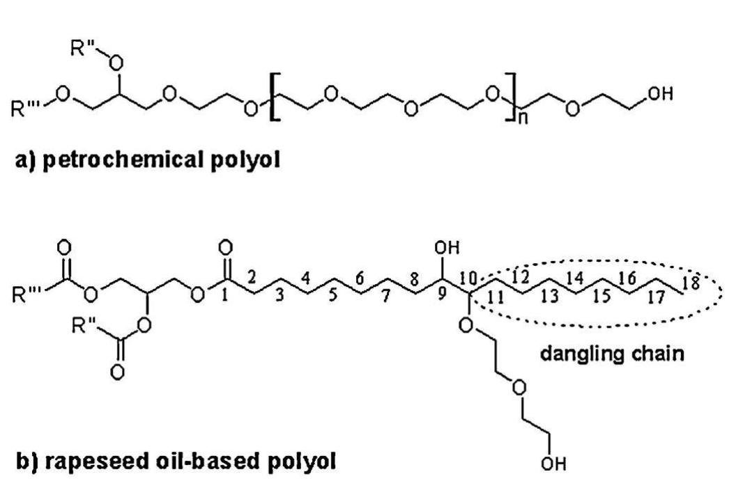 Chemical structures of (a) petrochemical polyol and (b)