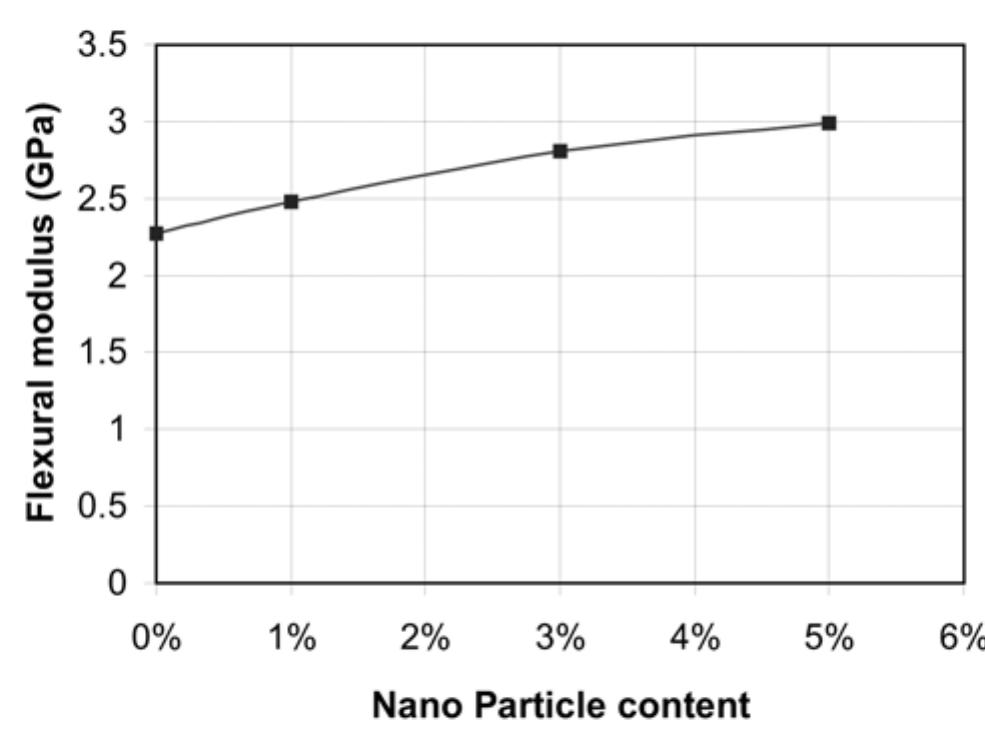 Figure 12 - from Fabrication and characterization of ABS
