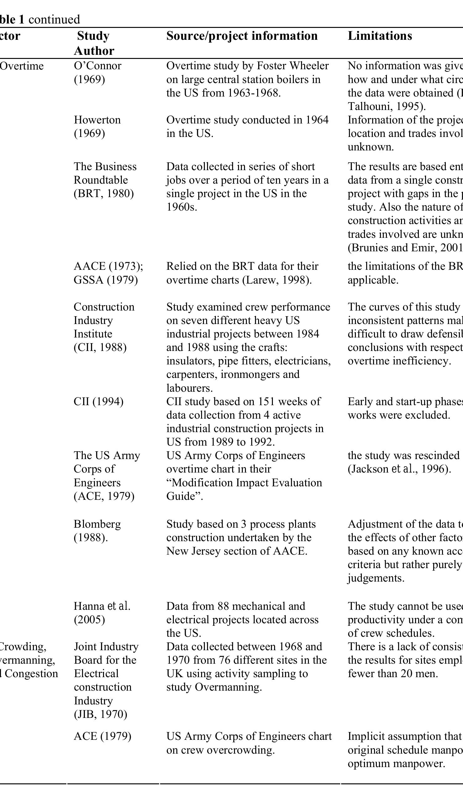 Table 2 - A Review of Industry Standards and