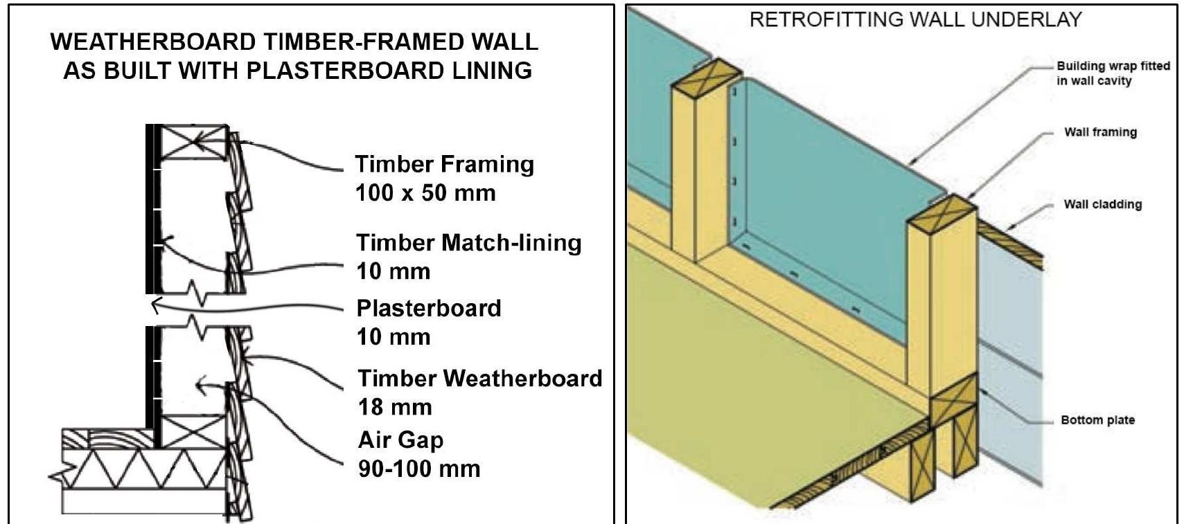 (l): typical weatherboard wall prior to retrofit. adapted