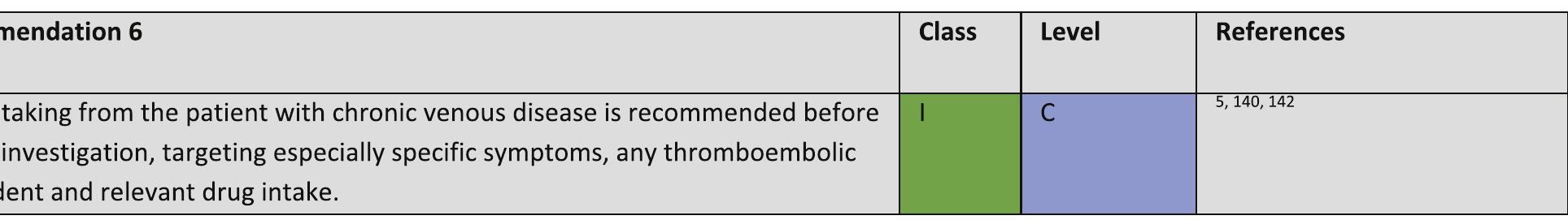 Table 7 - Editor's Choice - Management of Chronic Venous