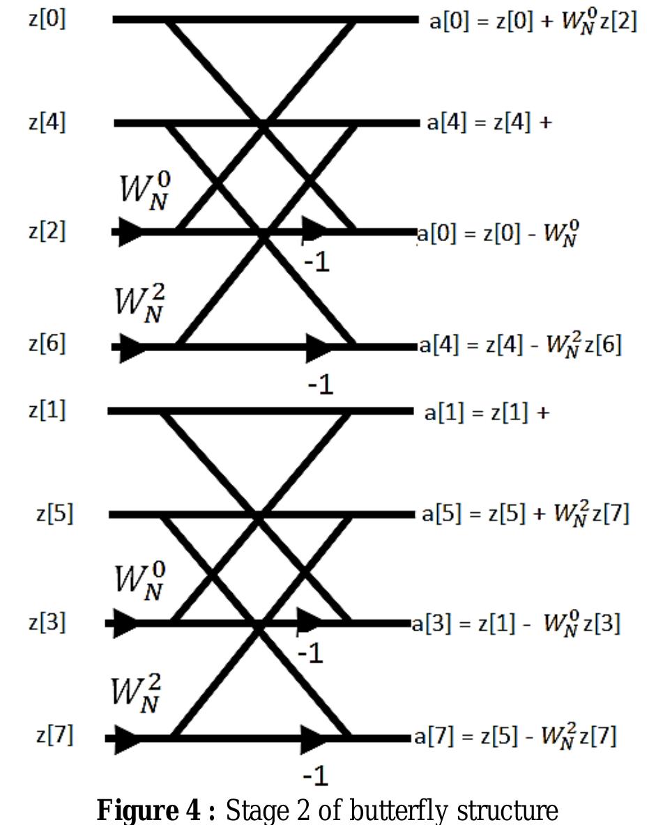 In stage 1 only floating point adder and subtractor are