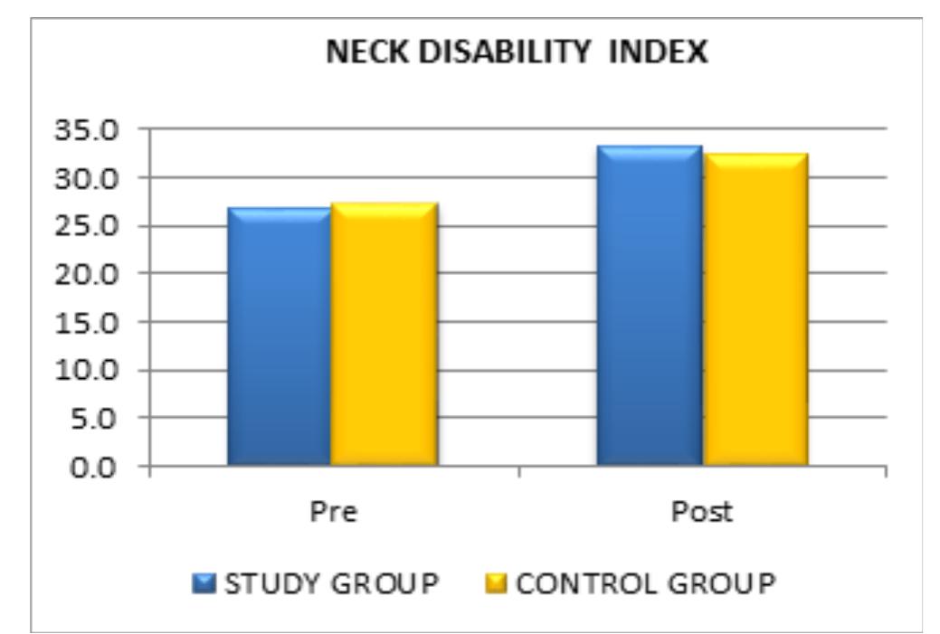 Figure 3 - EFFECTIVENESS OF ISCHEMIC COMPRESSION ON