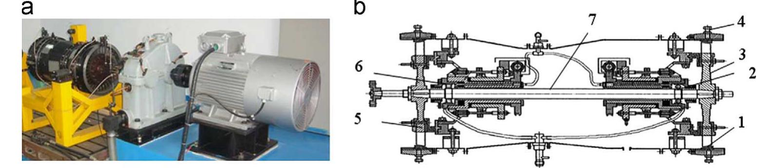 Aircraft engine test bench [77]. friction between stator and