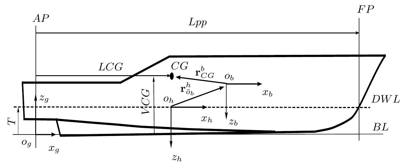 2. main particulars and reference frames: geometric (origin