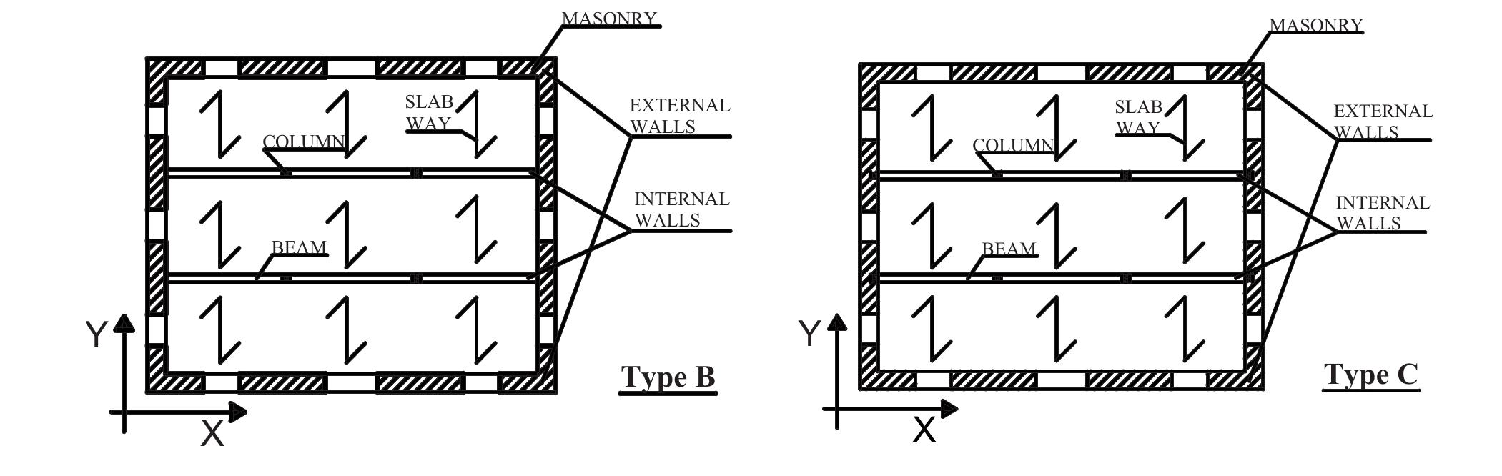 Analyzed types of new combined rc-masonry buildings