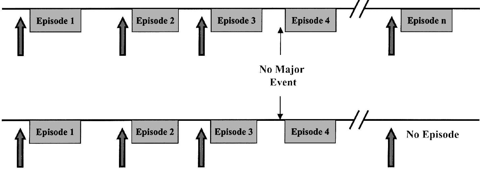 Alternative meanings of autonomous. arrows represent major