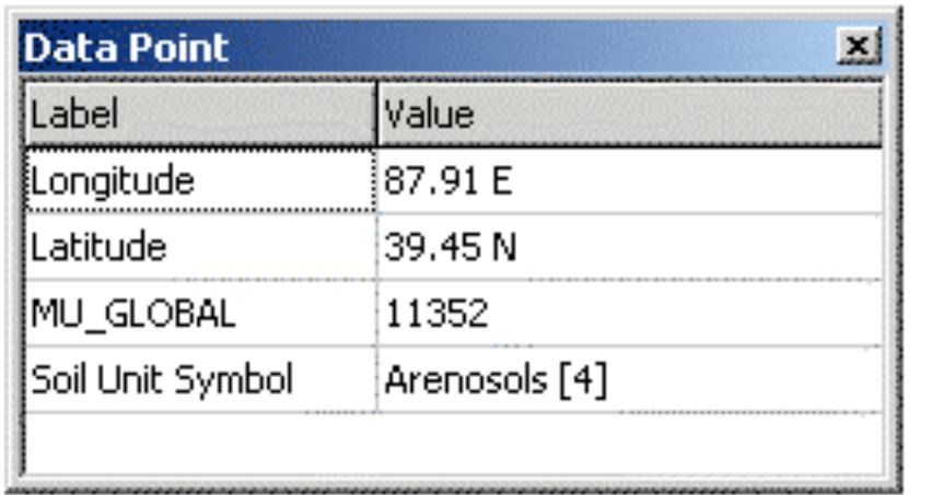 The data point tool shows the coordinates of the mouse