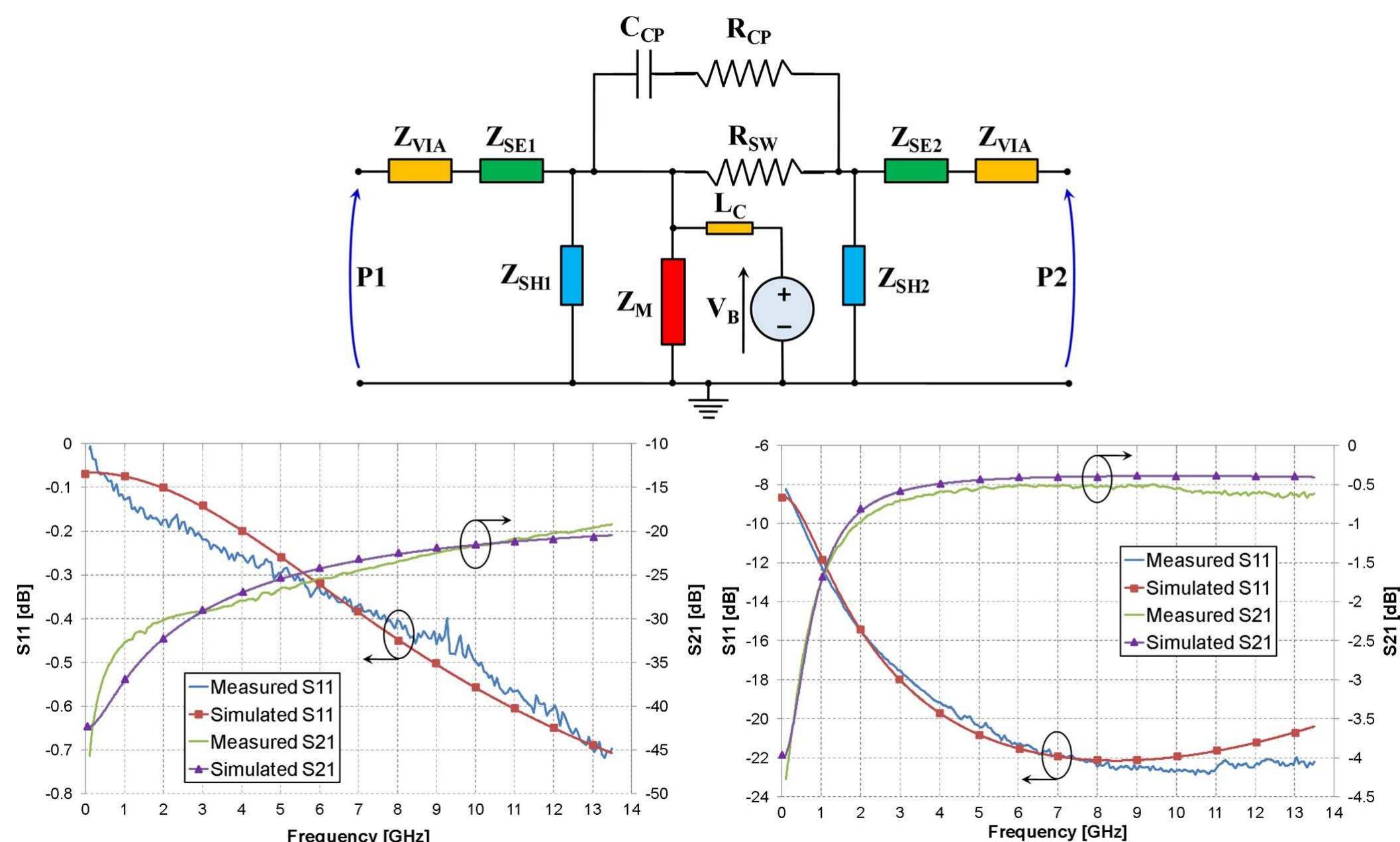 (top image) lumped element network describing the rf