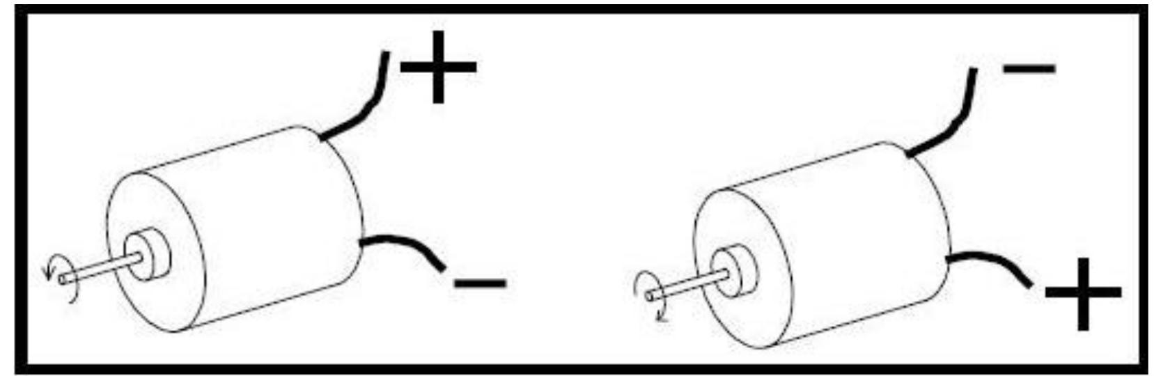 Current that flow through the gate drive[12]. direction of
