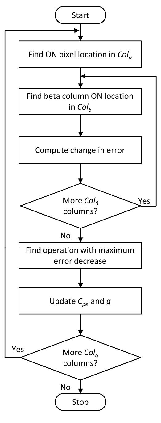 Dual operation dbs flowchart for the end criteria of having