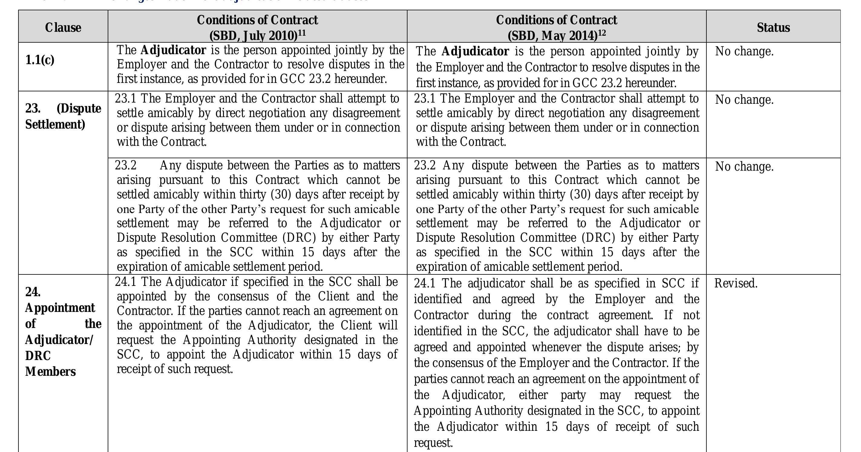 Table 1 - Adjudication in Construction Contracts