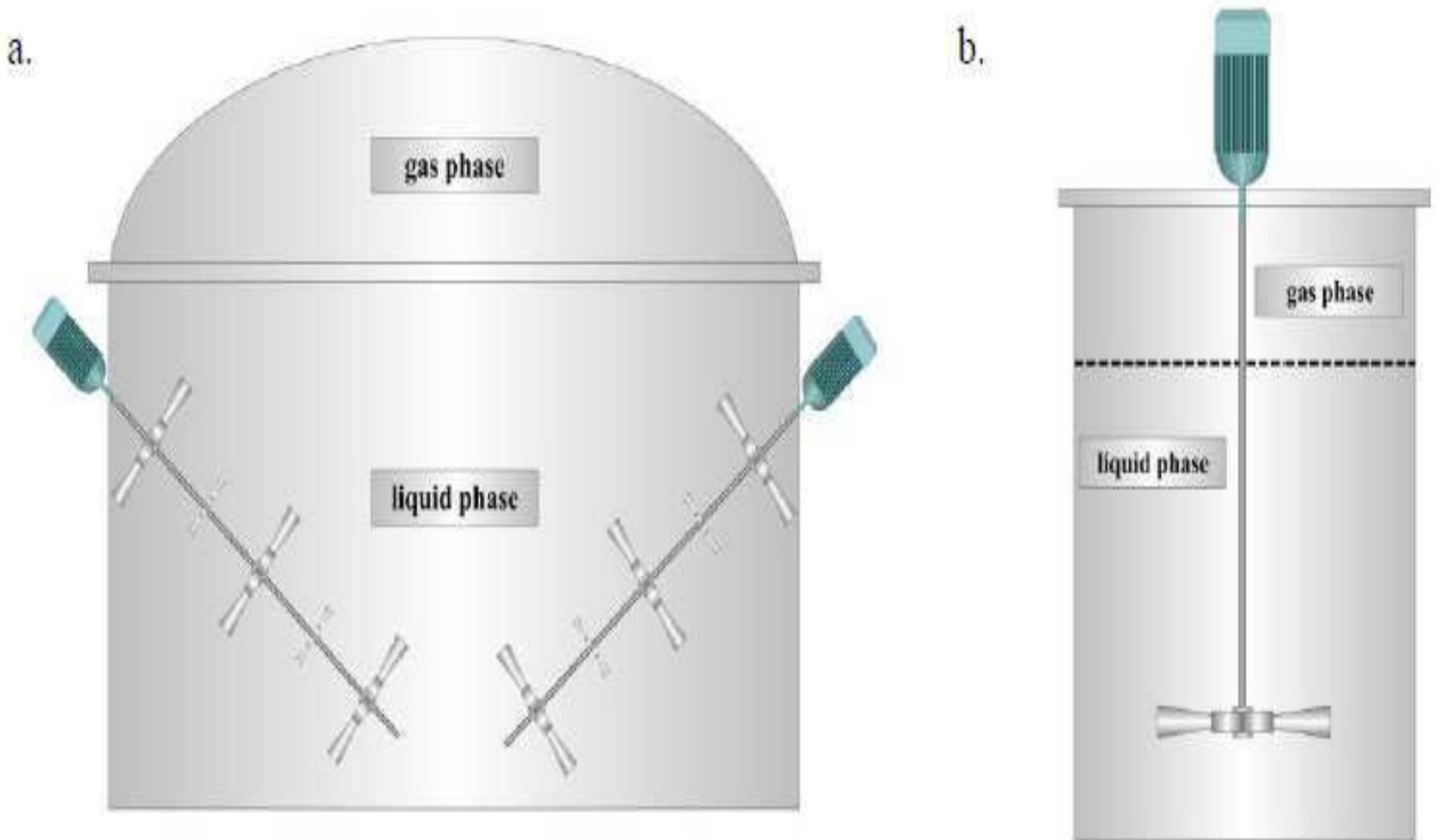 Typical cstr digesters. a. cstr with paddle agitators and b.