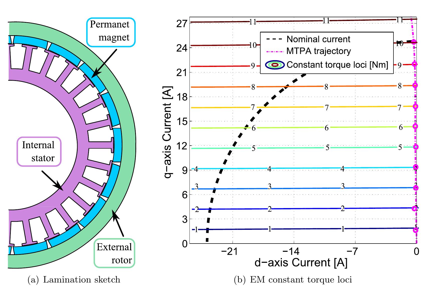 16: em lamination sketch and constant torque loci maps of