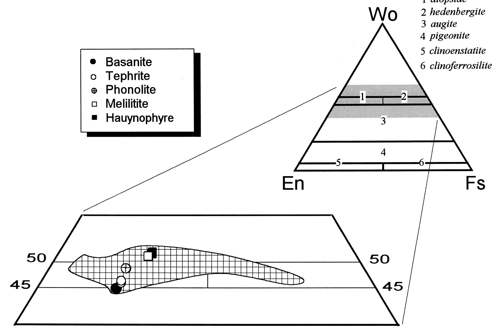 Quadrilateral component classification diagram of