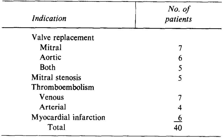 Table 1 - from Dental extraction for patients on oral