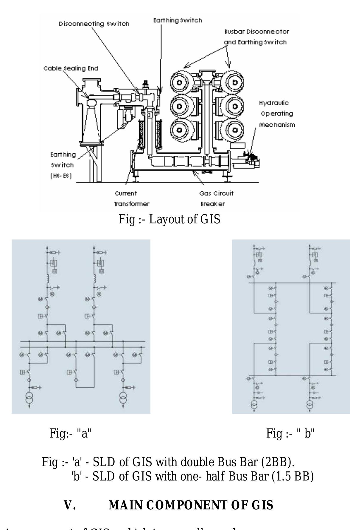 Layout / single line diagram of gis