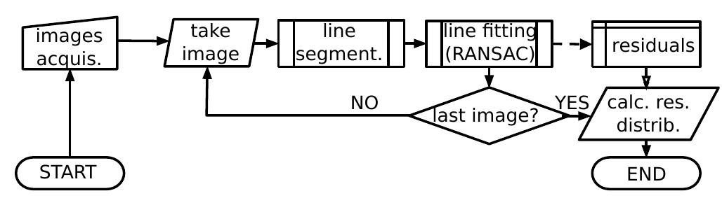 Schematics of al simulation segmentation — the process of Schematics of al simulation segmentation — the process of