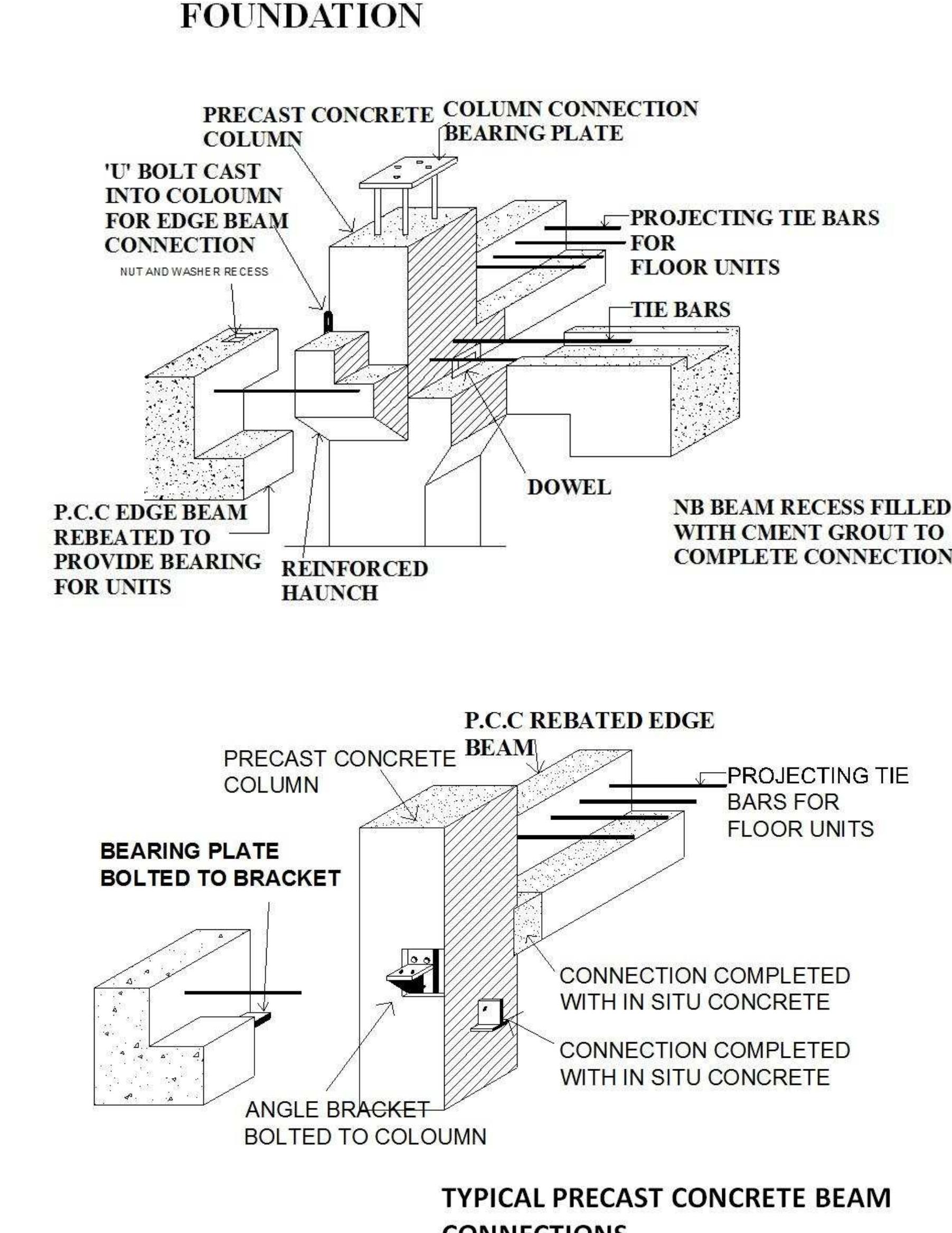 Figure 15 - DISSERTATION PREFABRICATION OF BUILDING SYSTEMS