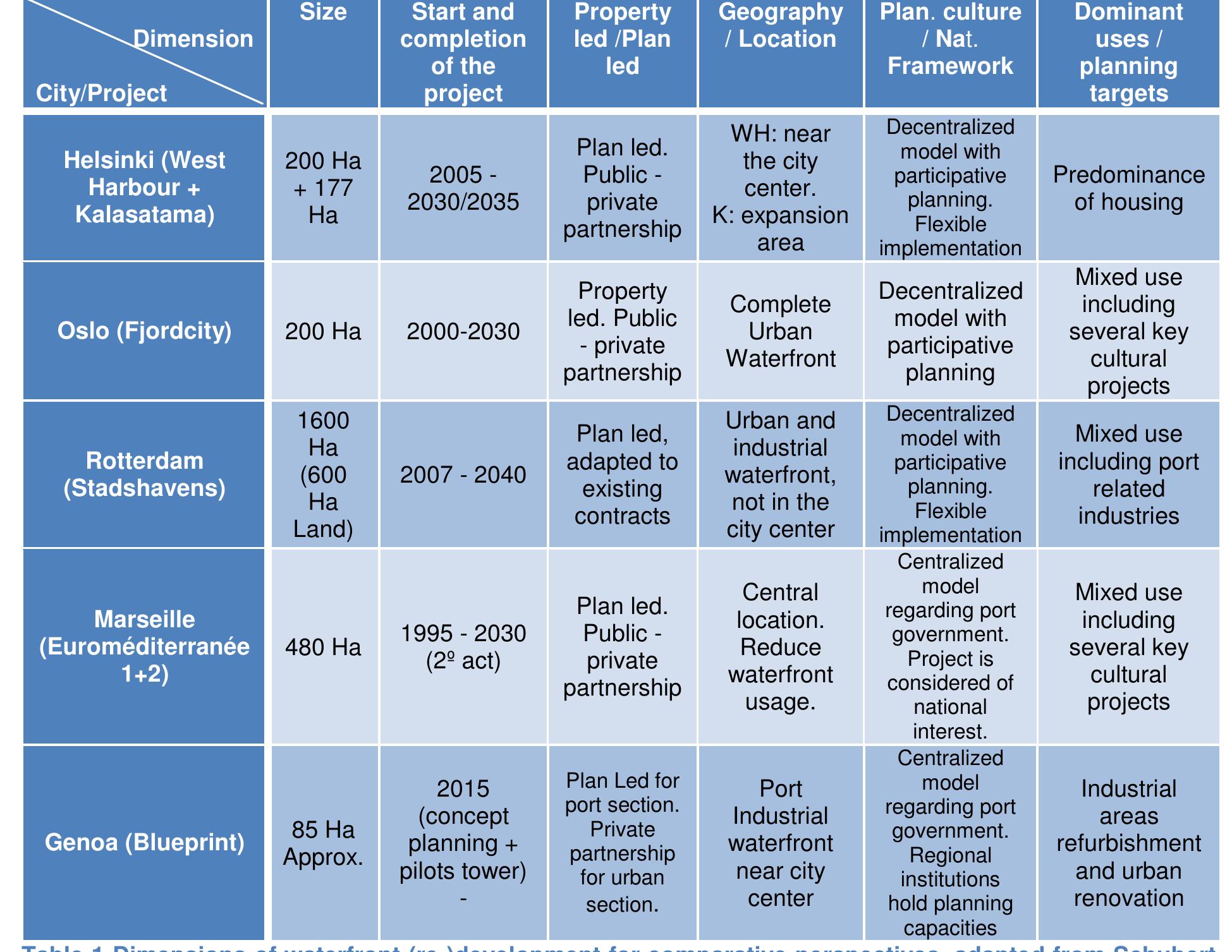 3.1.7 synthesis table with the dimensions of schubert model