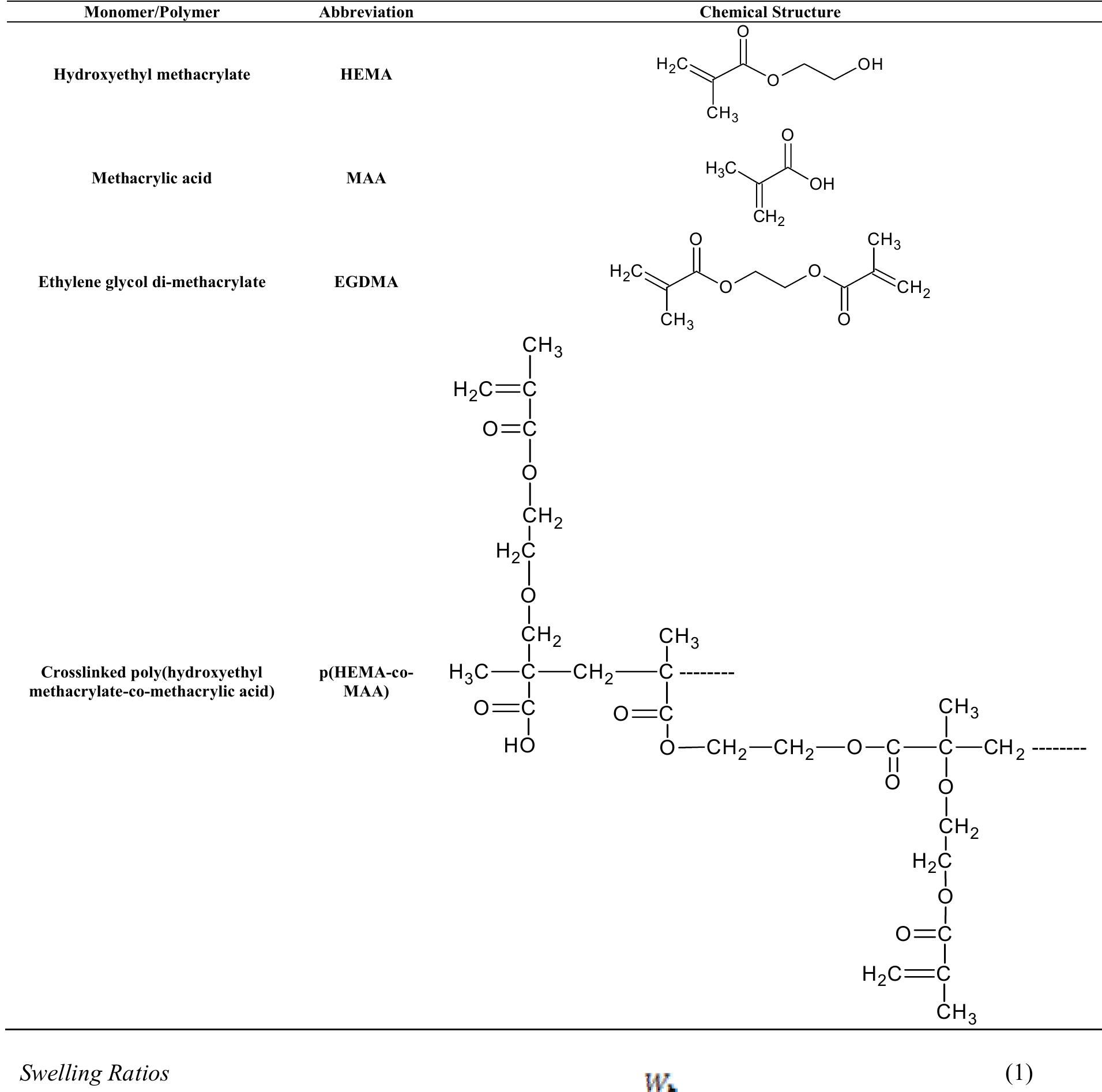 -1: chemical structure of monomers, crosslinker and