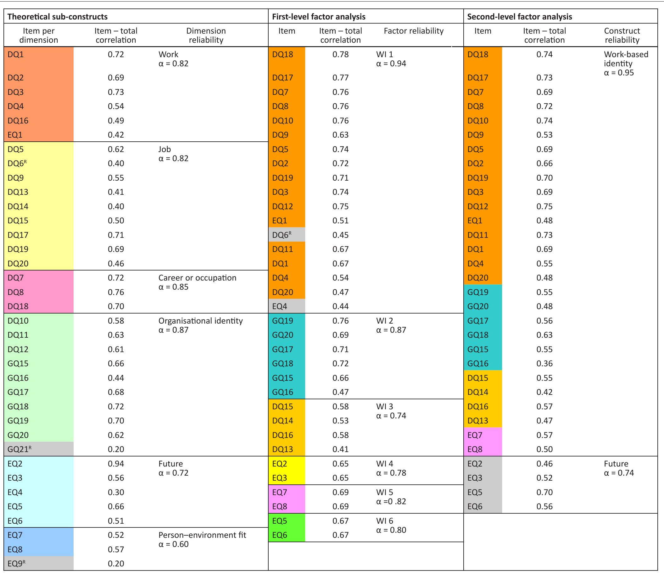(PDF) The validation of the turnover intention scale