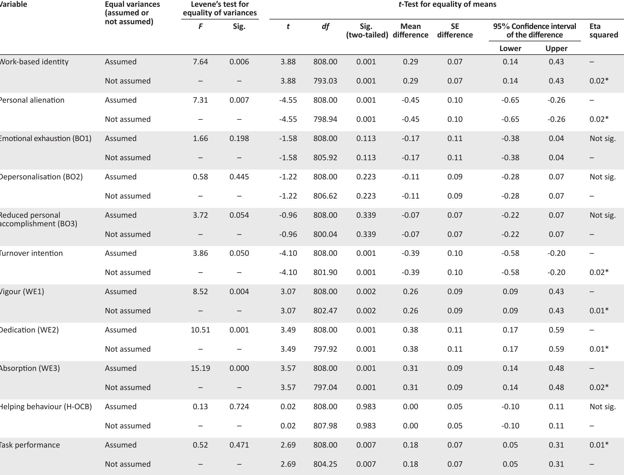 (PDF) The validation of the turnover intention scale
