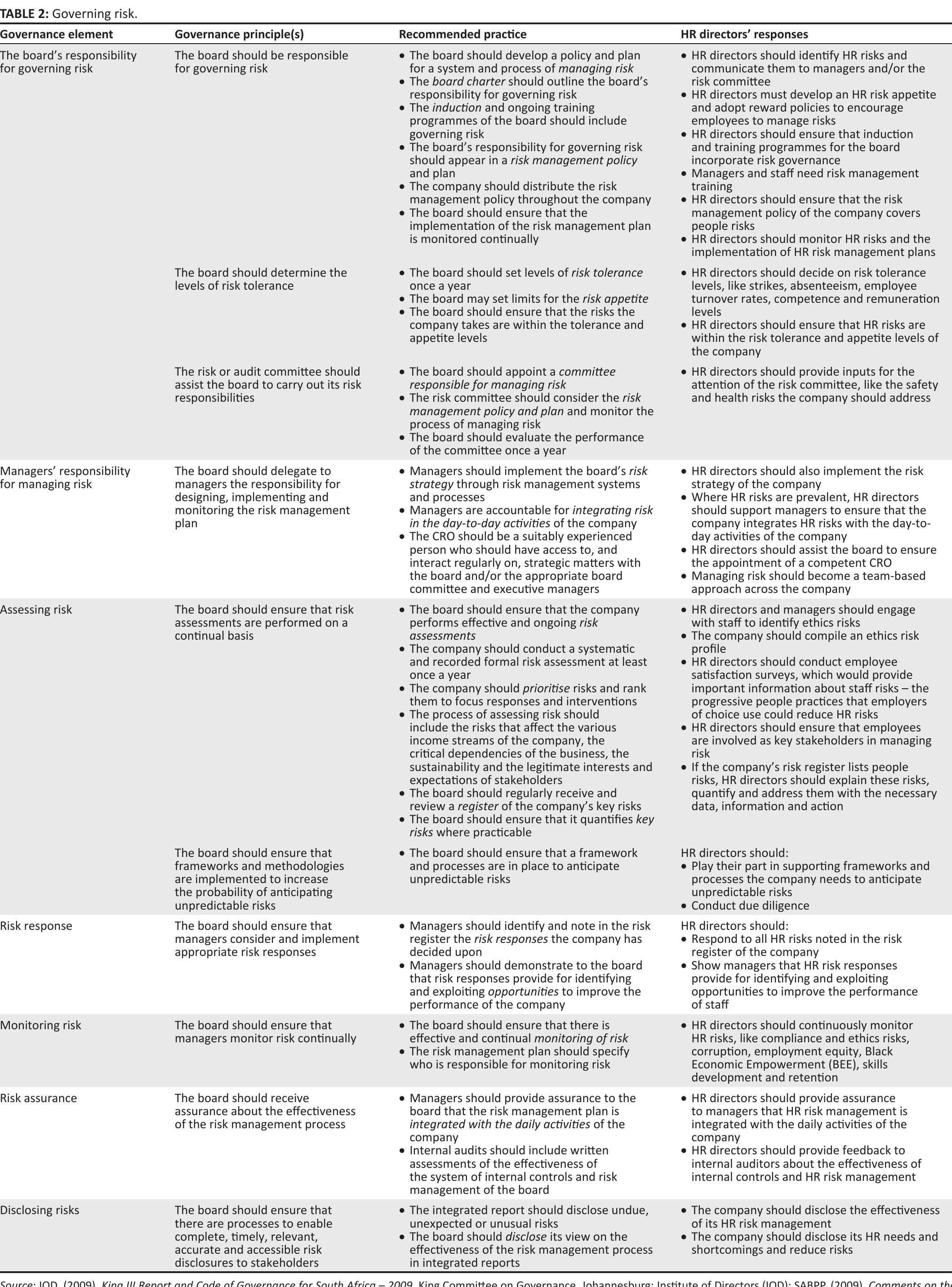 (PDF) Human resources risk management: Governing people risks for ...