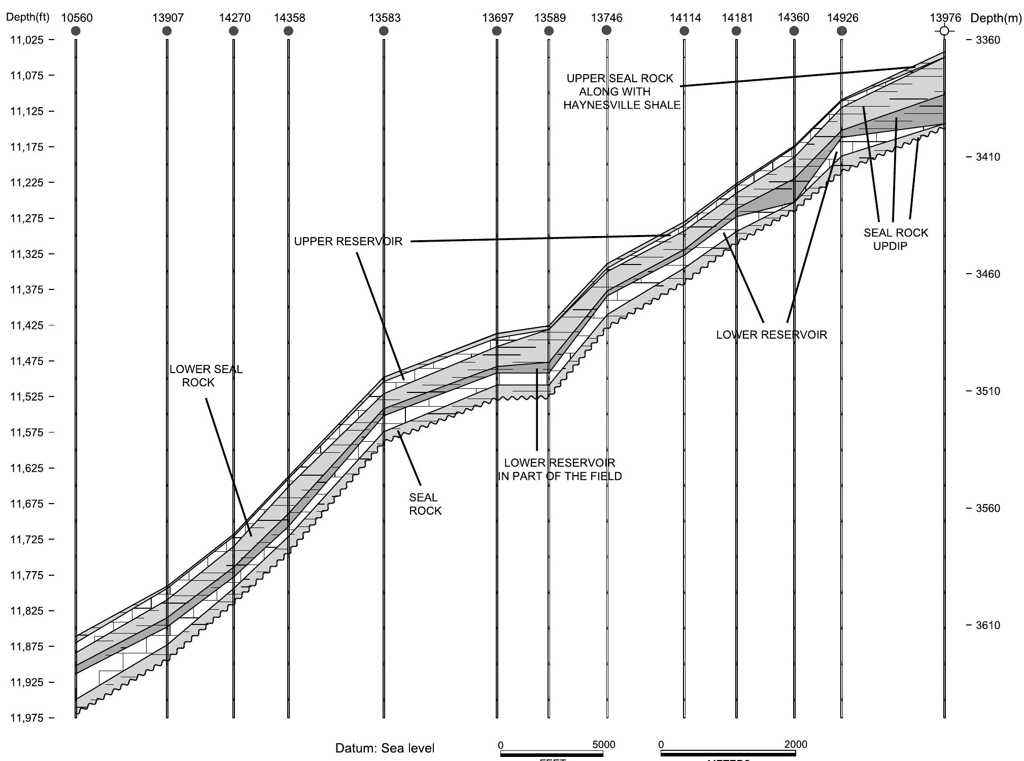 Structural cross section aa’, illustrating elevation changes
