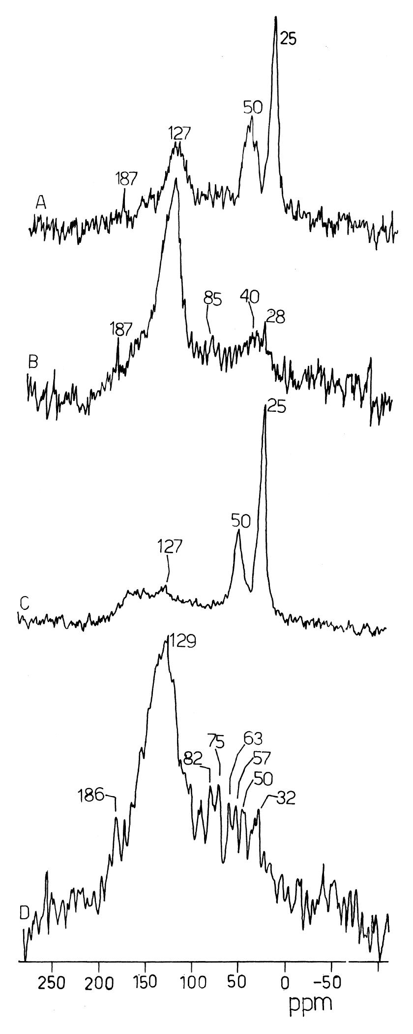 Solid state c'?-nmr spectra of carbon solids. (a) sample 1,