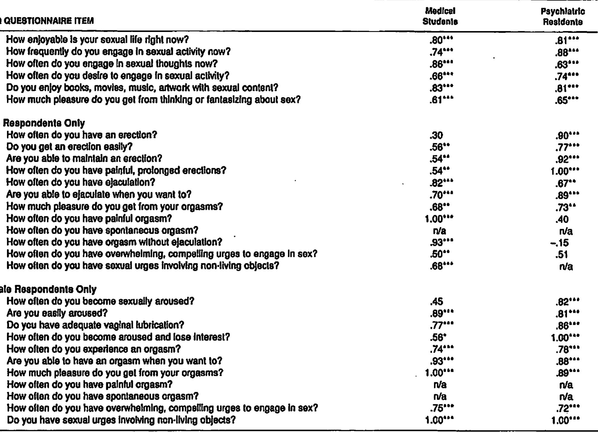 (PDF) The Changes in Sexual Functioning Questionnaire (CSFQ ...