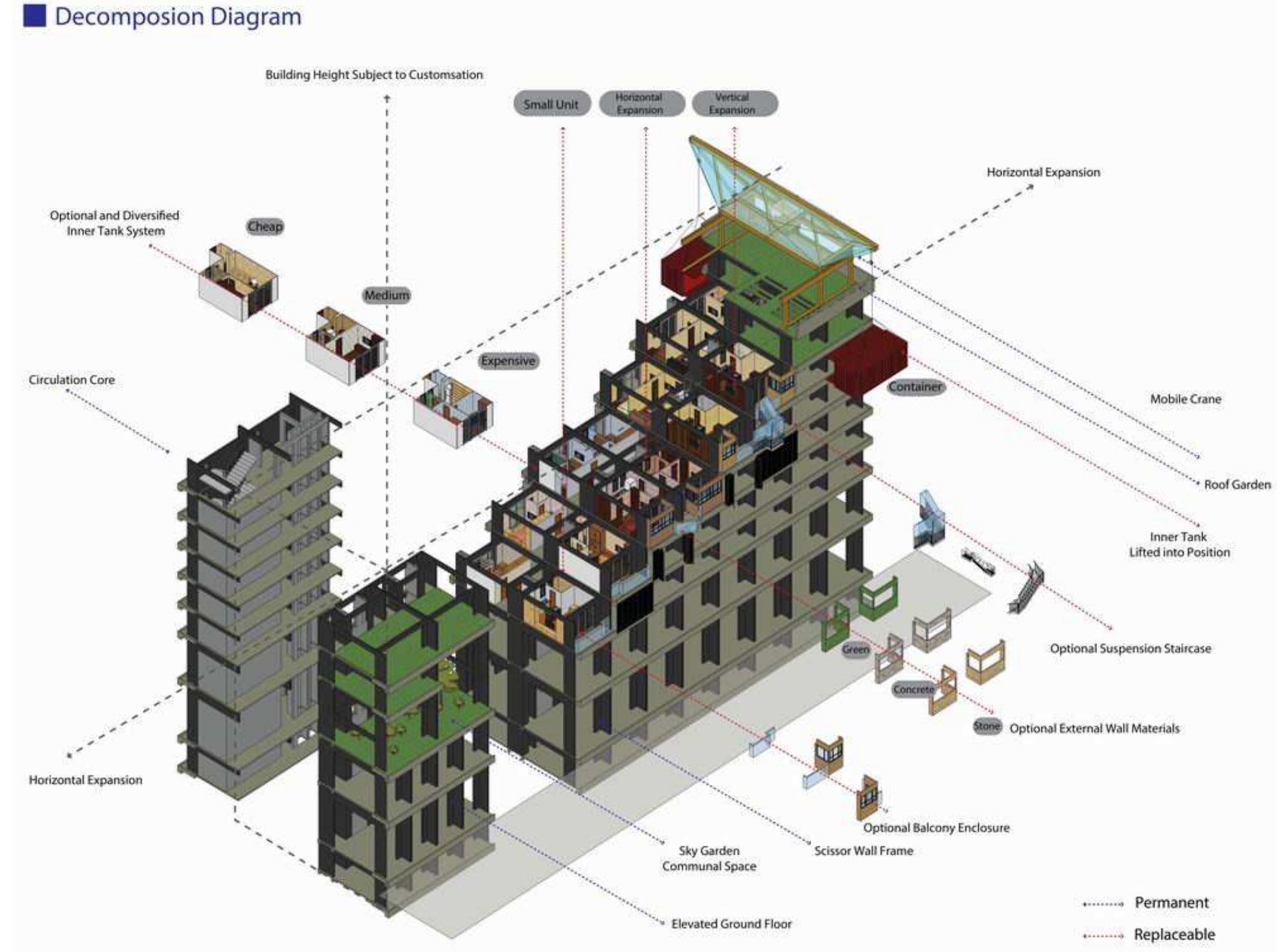Figure 5 - from Computational Design Research For High