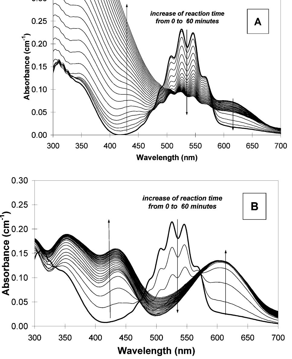 Absorbance spectra of edta/permanganate system for the first