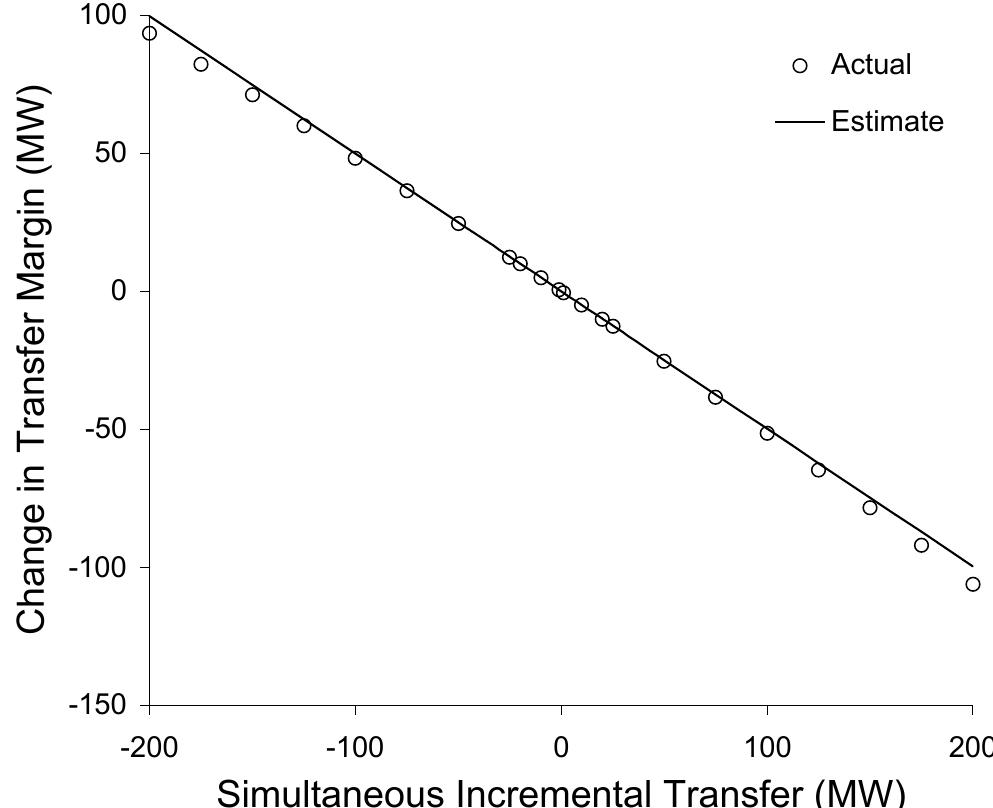Figure 15 - Electric power transfer capability: concepts,