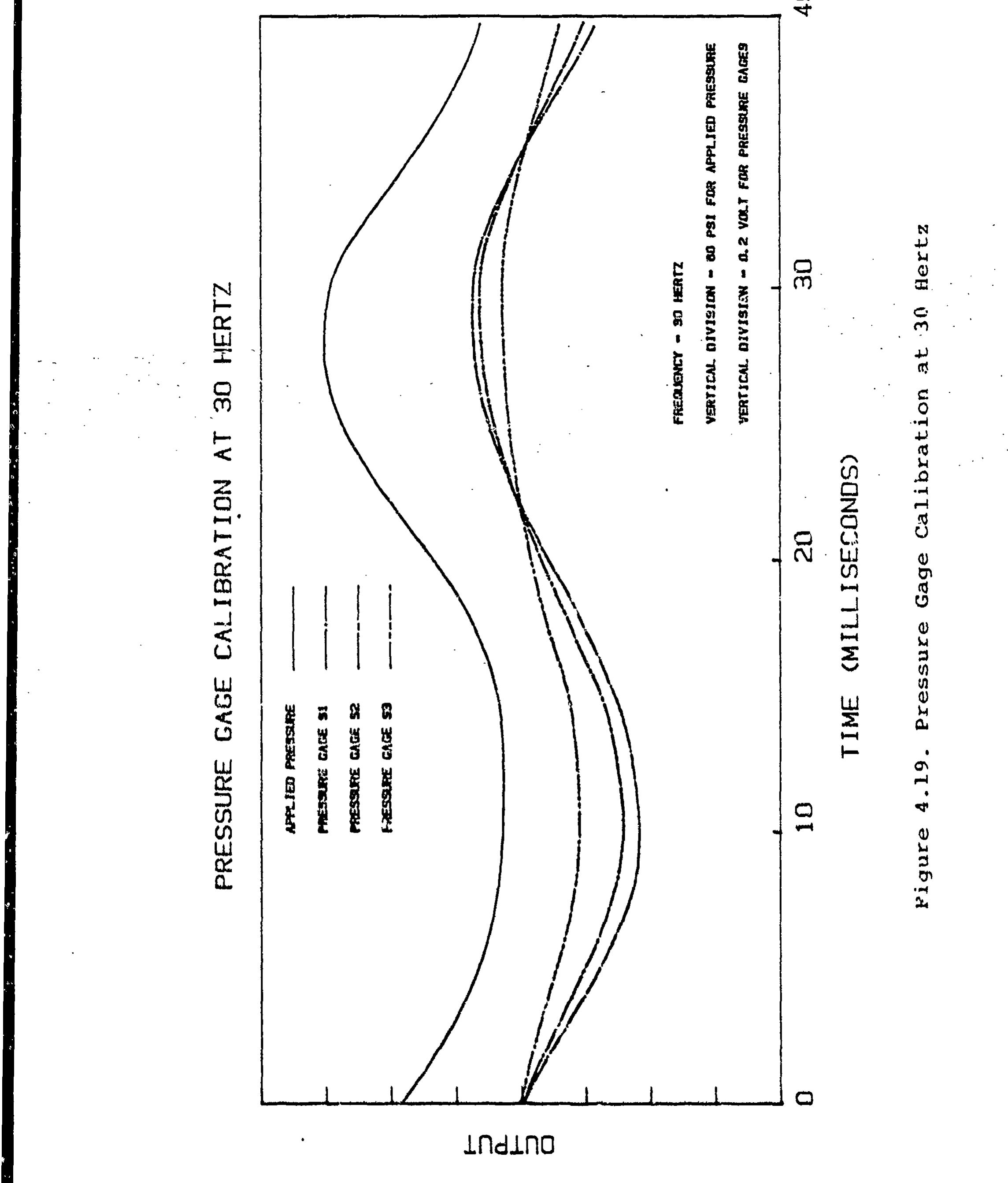 Figure 33 - Centrifugal Modeling of Underground Structures