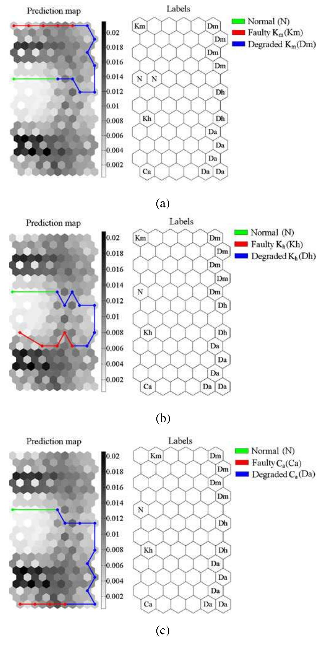 Fault prediction map for faults in: a k,,,b ky, and ¢ cg