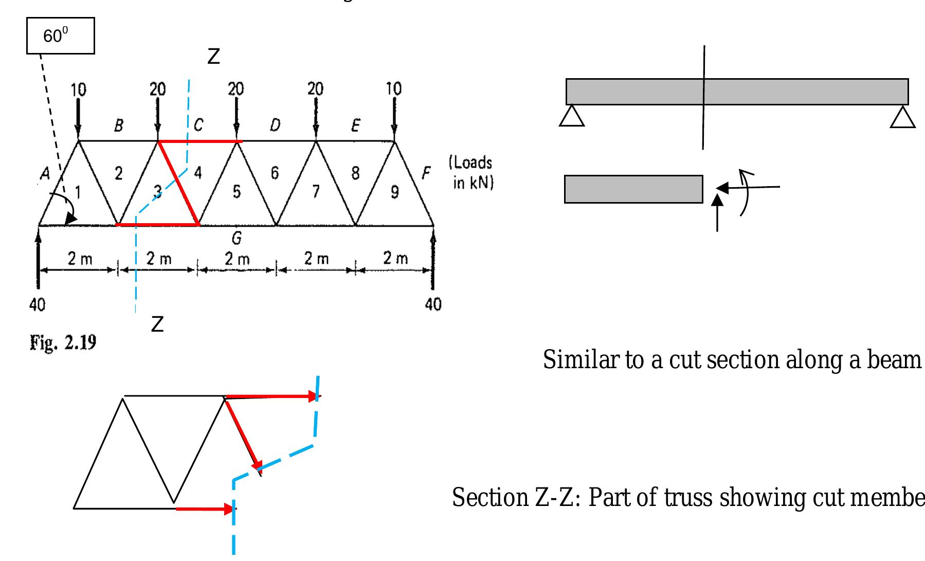 Example 2.7 determine the magnitude and type of force acting