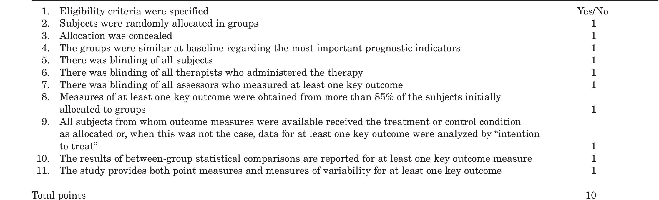 Physiotherapy evidence database (pedro) scoring scale