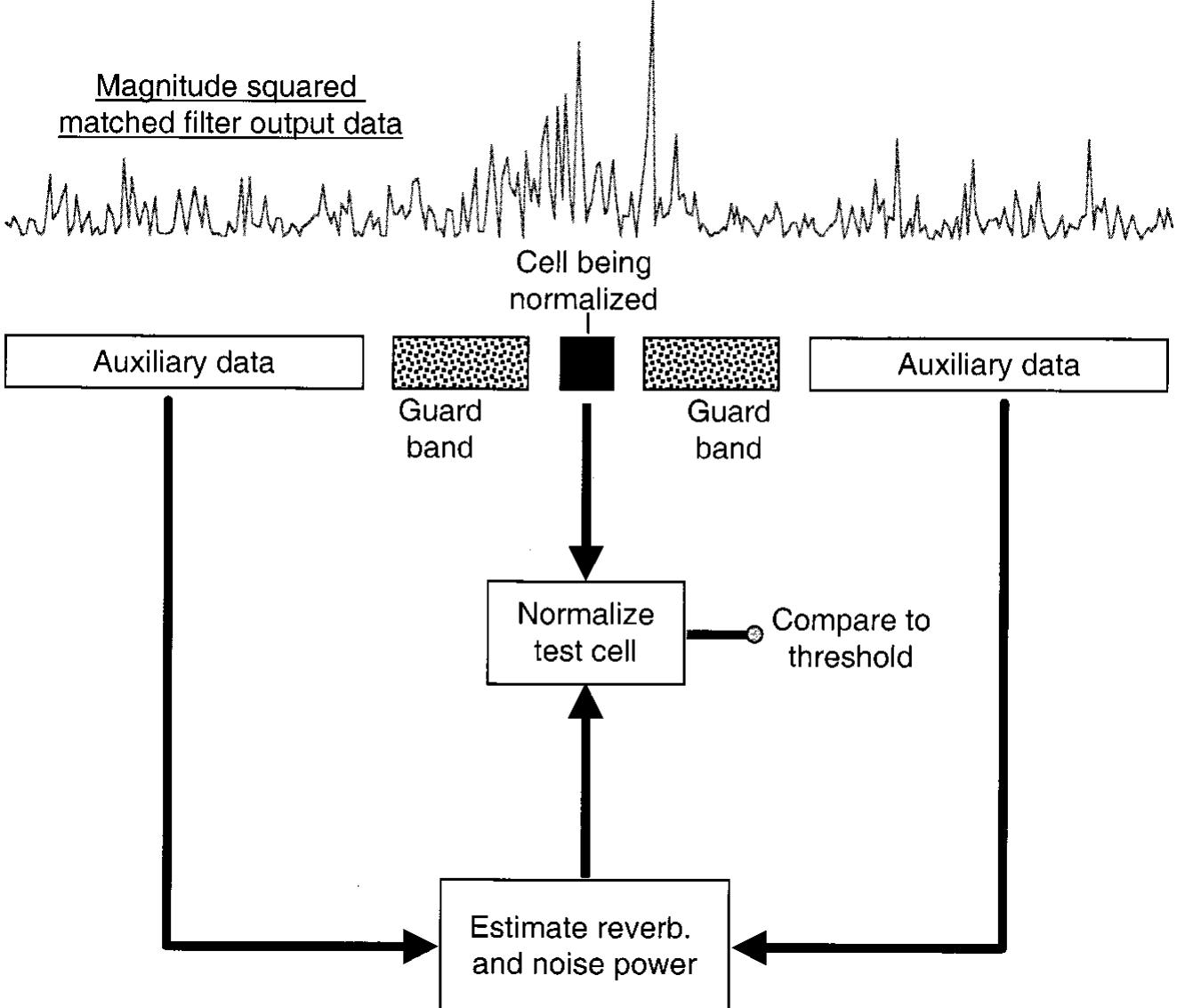 Flow diagram of the normalization scheme depicting how the