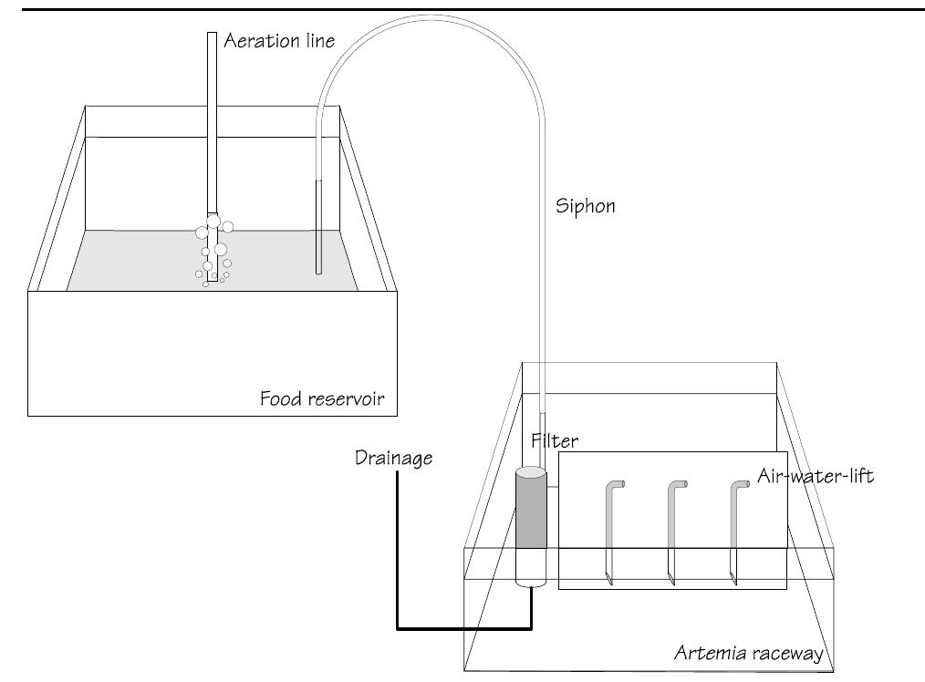 4.6. schematic view of a 1000 | open flow-through system