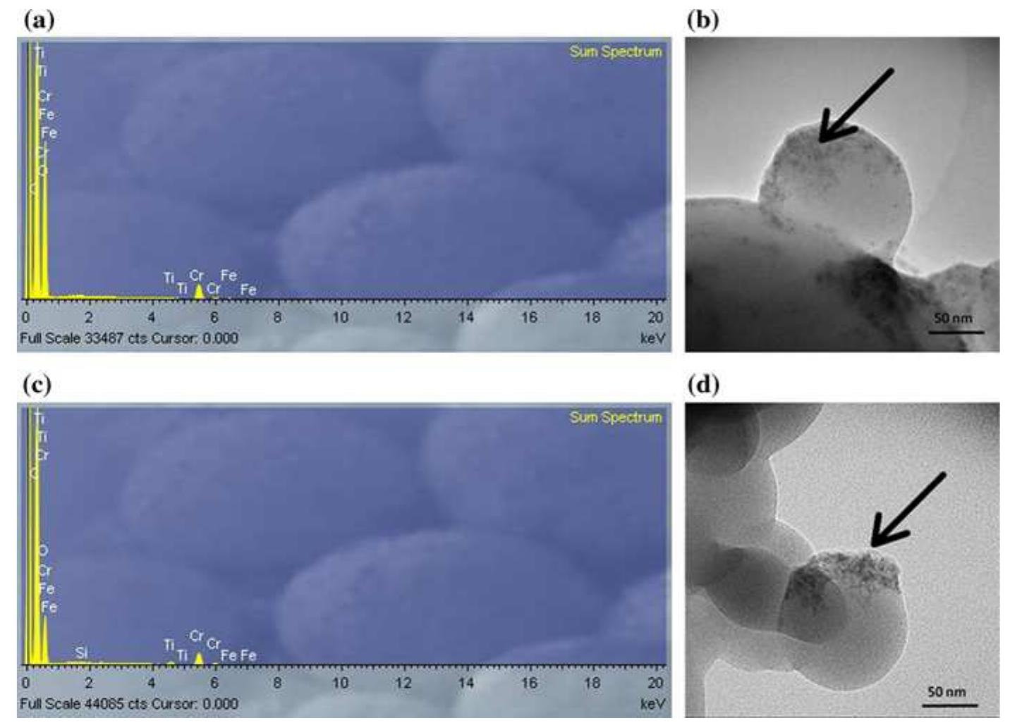 Edx spectra of t4 sample (a) and t7 sample (b), and criotem