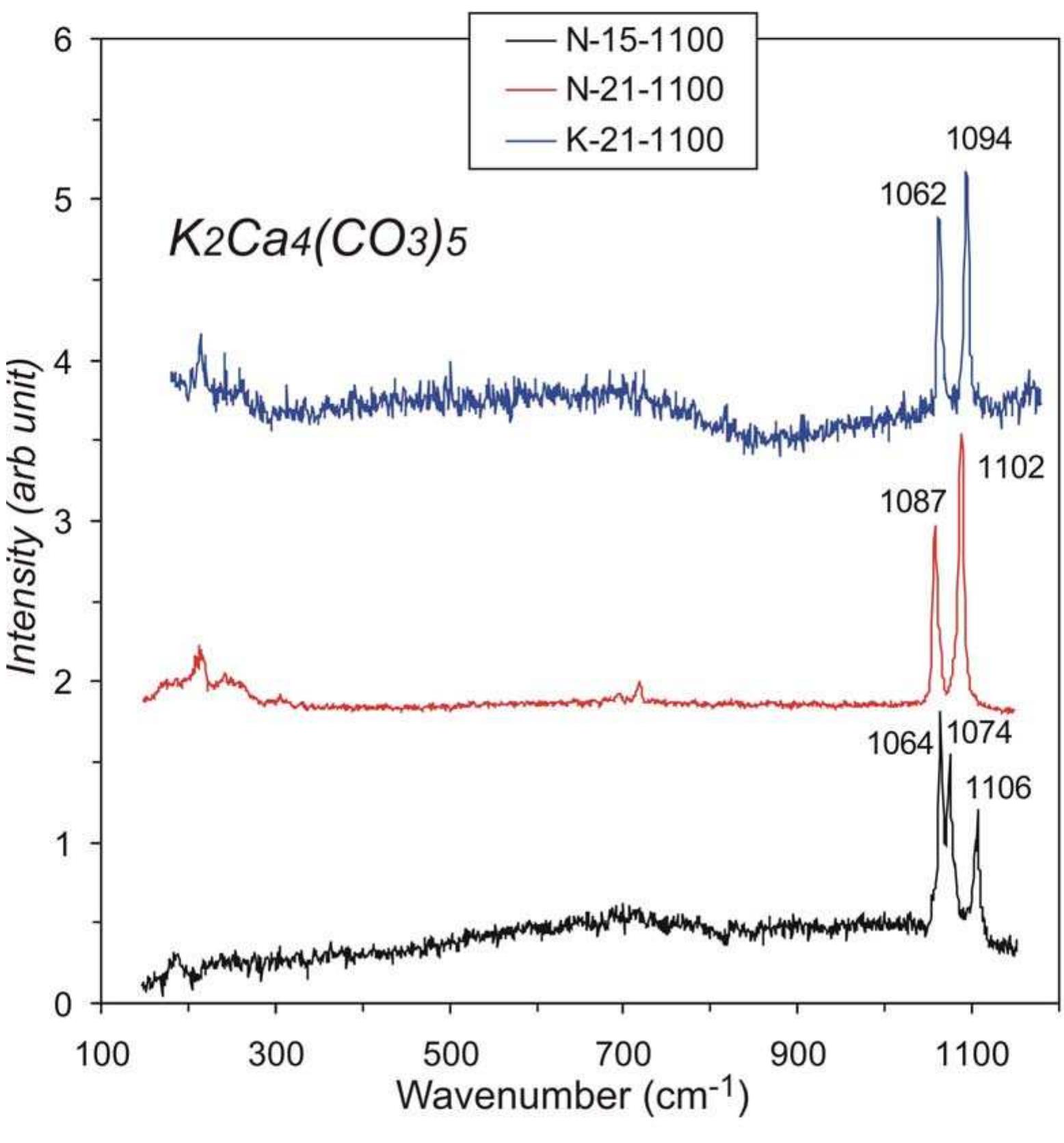 Dr5. raman spectra of (k,na)2cas(co3)5 phase. sample number