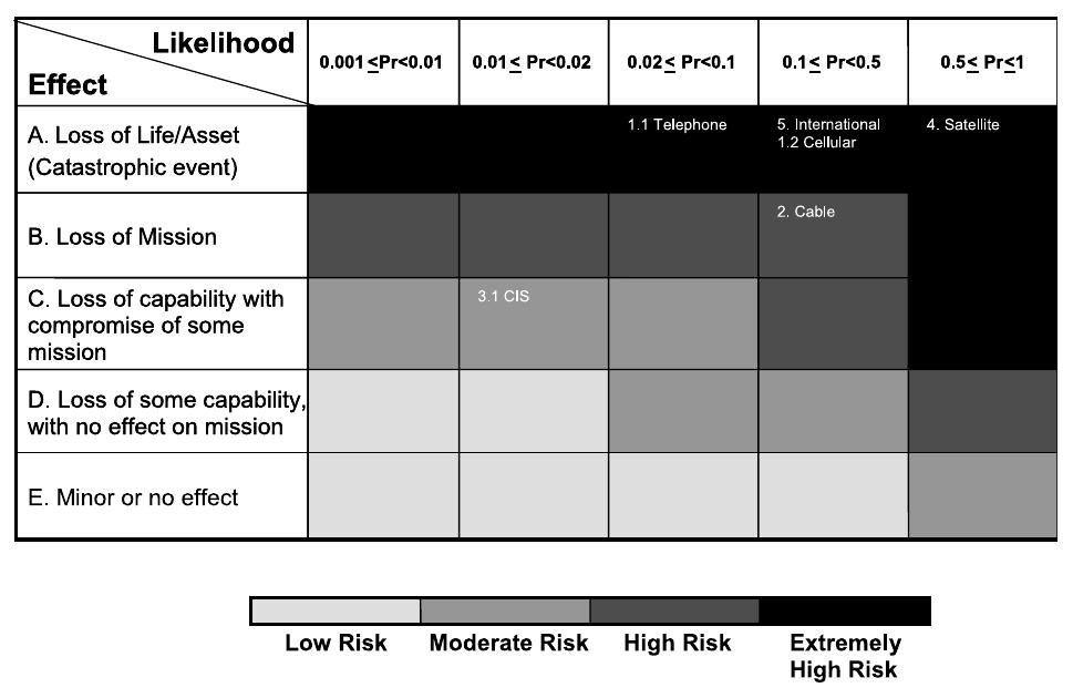 Quantitative severity scale matrix.