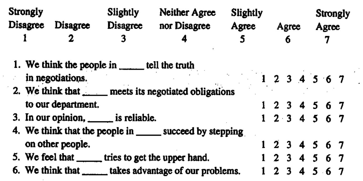Figure 4 - The Organizational Trust Inventory (OTI):
