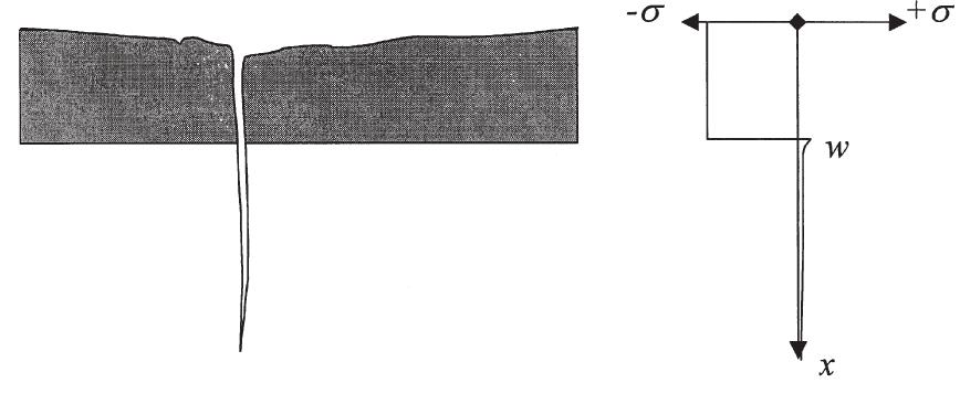 Schematic of high dislocation density region (shaded) and