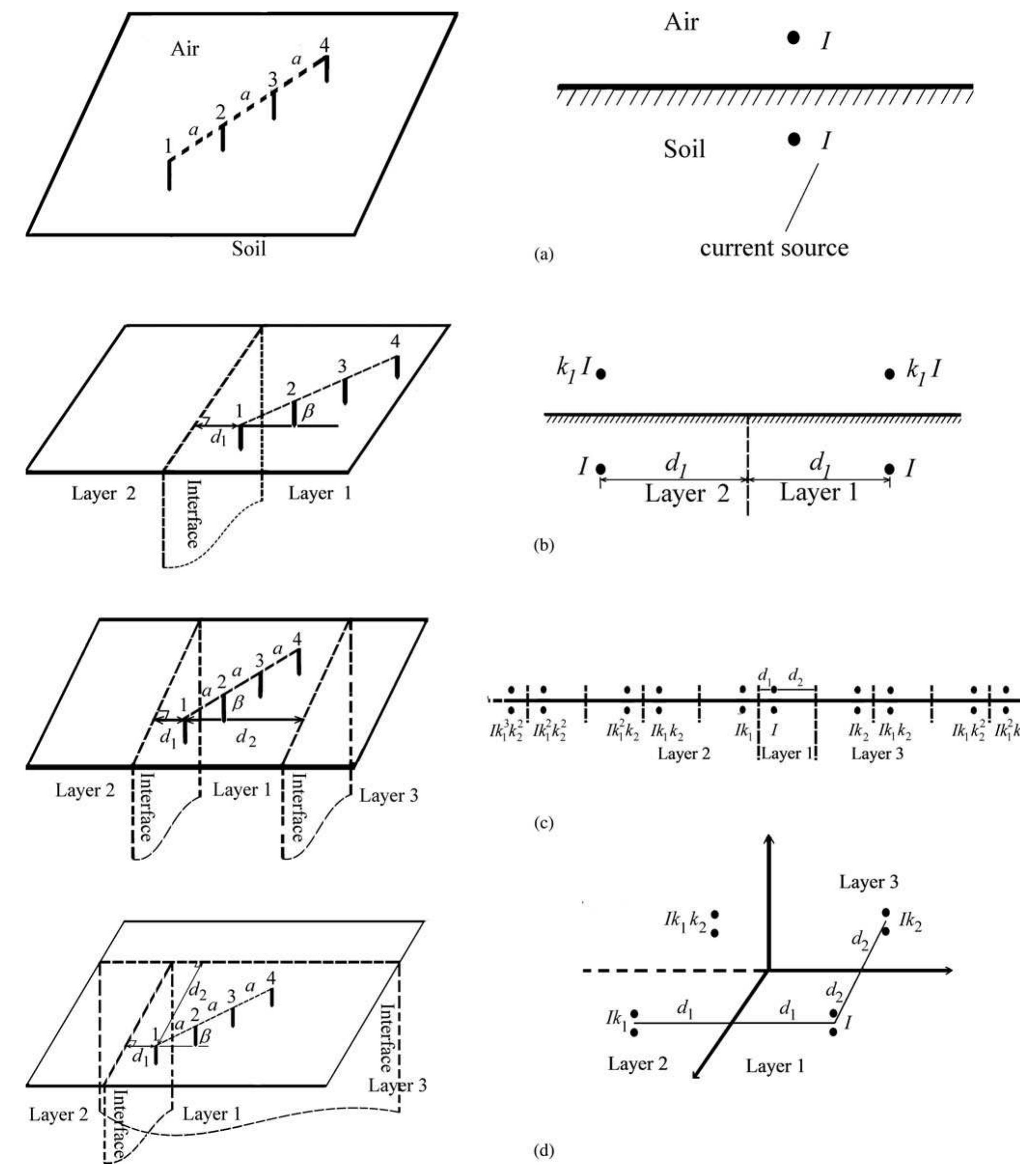 Four electrode arrangements at different vertical layers